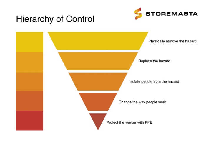 Eliminating Vs Substituting Chemical Hazards from Your Workplace