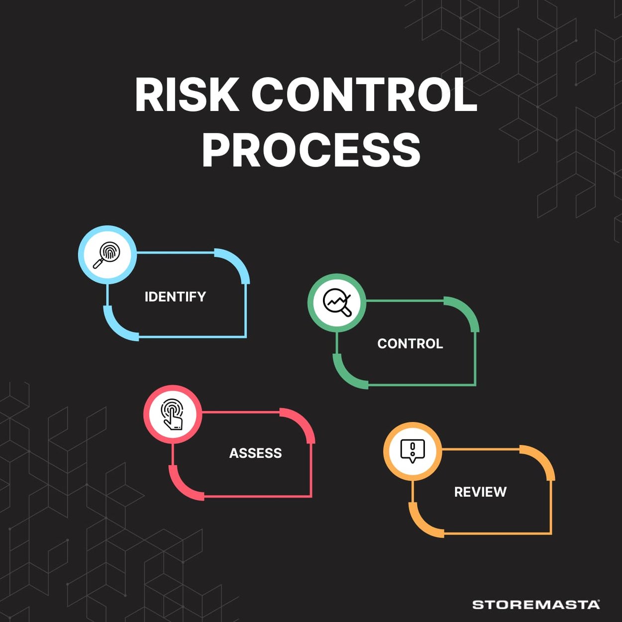 Gas Cylinder Storage: Prioritising Risk Control Measures
