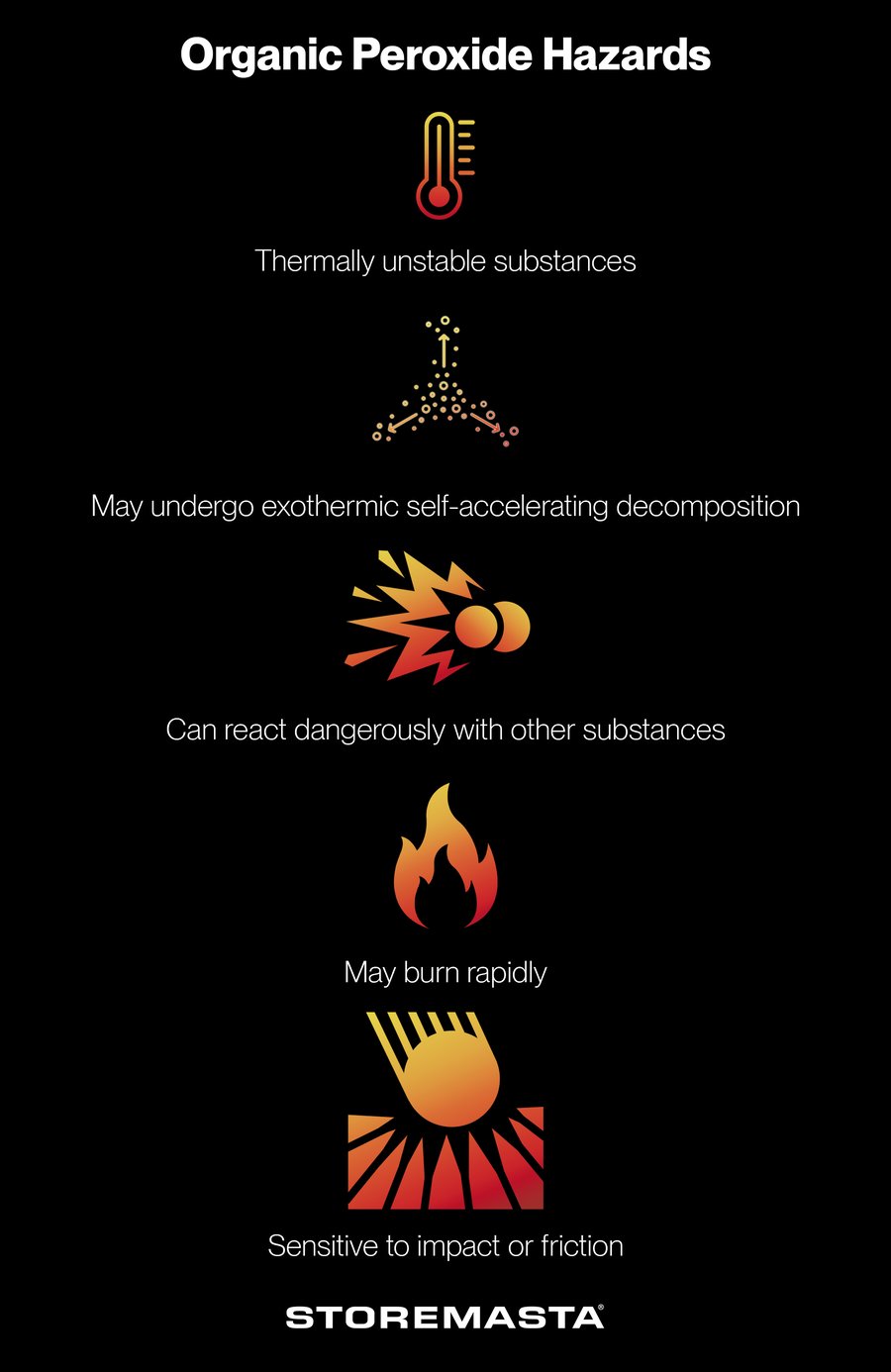 Segregation Controls For Organic Peroxides and Flammable Liquids