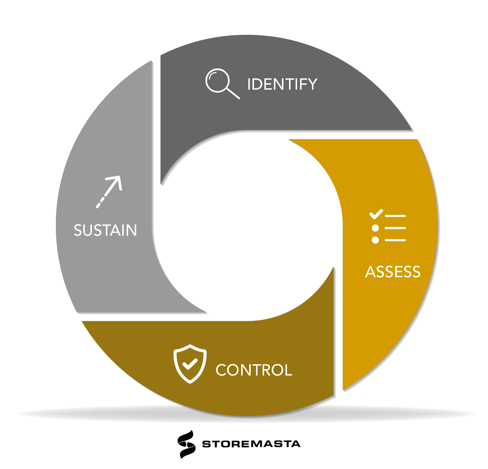 Hazardous Chemical Management