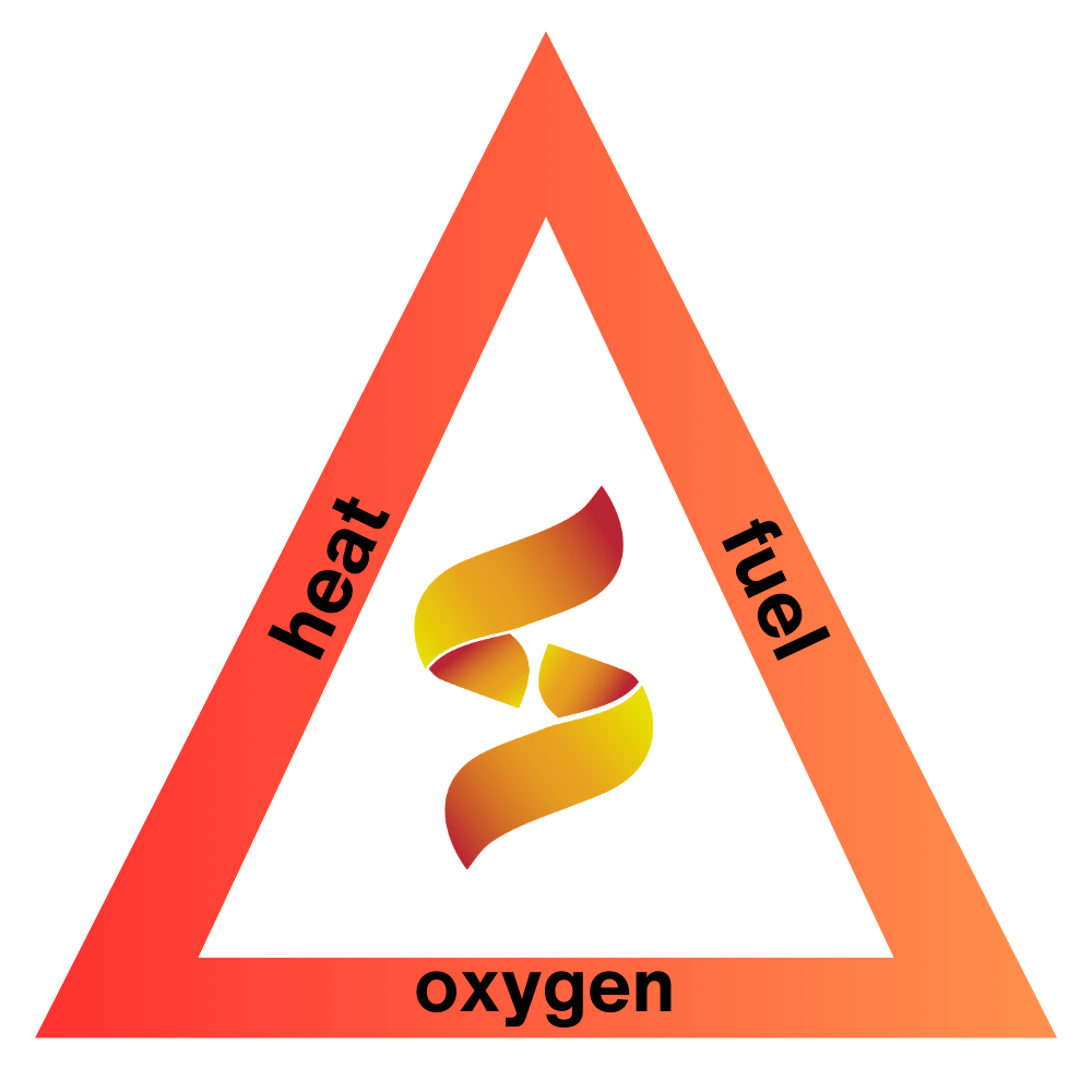What is a Chemical Fire?