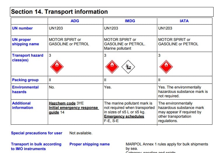 Packing Groups for Flammable Liquids