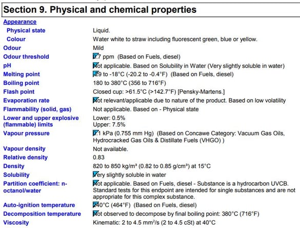Is Diesel Flammable or Combustible?