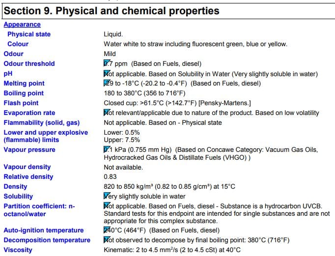 Is Diesel Flammable or Combustible?