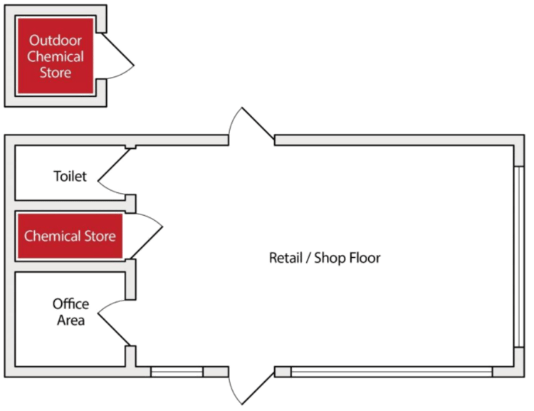 Sanitiser Storage, Handling and Safety Requirements: A Complete Guide