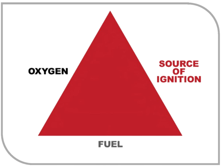 Flammable Liquids and Ignition Sources