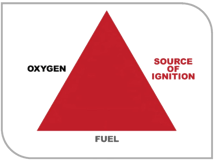 Things to Know About Fires that Involve Flammable Liquids and Ignition ...
