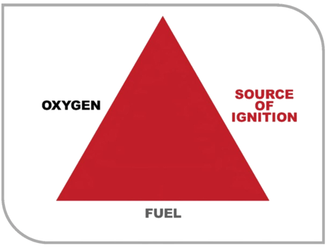 Things to Know About Fires that Involve Flammable Liquids and Ignition ...