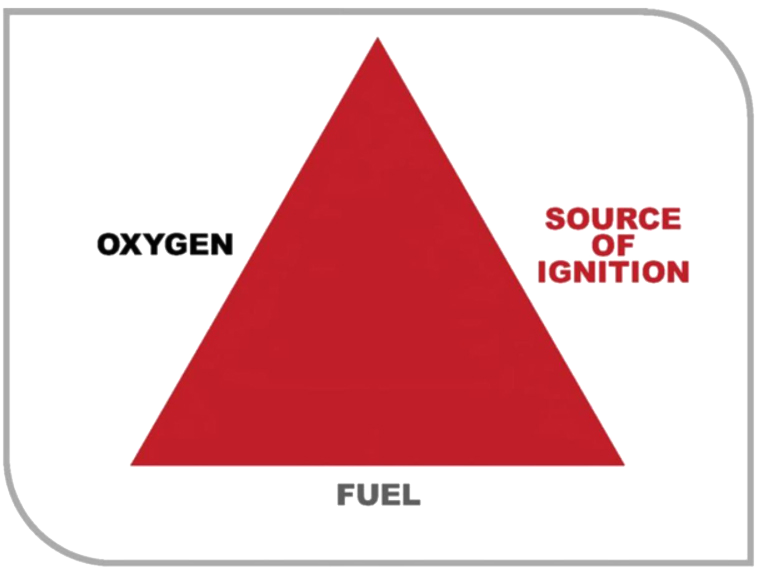 Things to Know About Fires that Involve Flammable Liquids and Ignition ...