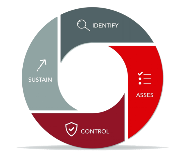 3 Ways to Control Ignition Sources at Your Flammable Liquids Store