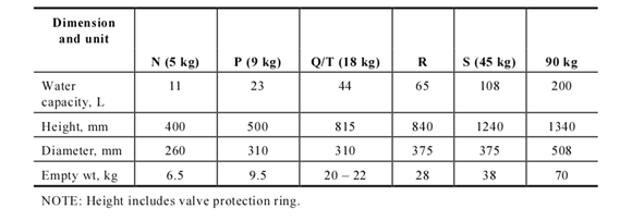 Outline of the Different Gas Bottle Sizes in Australia