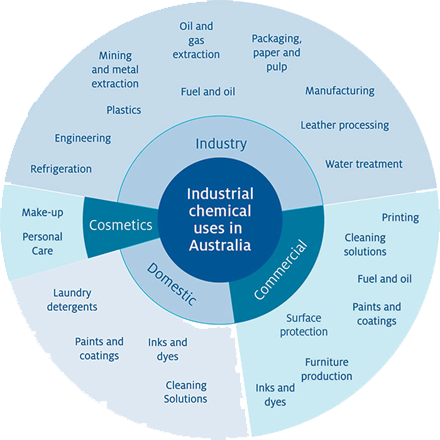 How to Manage Chemical Spills: A Complete Guide