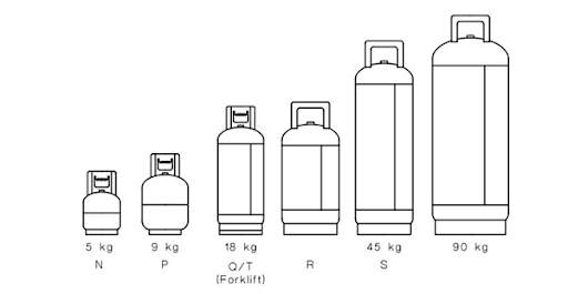 How to Store and Handle Liquified Petroleum Gas (LP Gas): A Complete Guide